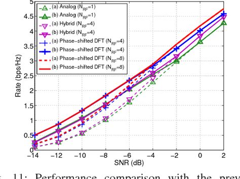 Figure 11 From Multi Resolution Codebook And Adaptive Beamforming Sequence Design For Millimeter