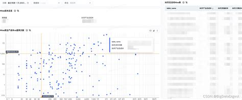 火山引擎dataleap治理实践：如何降低数仓建设成本
