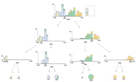 how to visualize decision trees