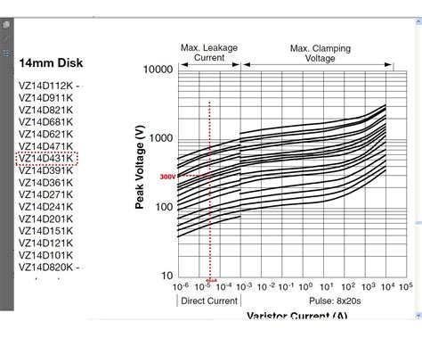 Varistormovcalculation Forum For Electronics