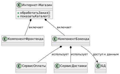 Uml — что это такое виды и примеры использования — Okocrm