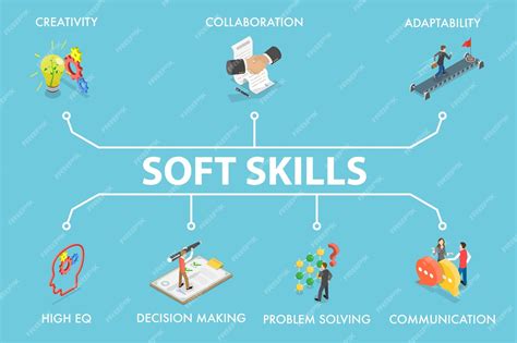 premium vector d isometric flat vector illustration of soft skills