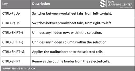 Shortcuts Everyday With King Of Excel