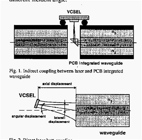 Figure 1 From Investigation On Butt Coupling Of Vcsel Into Pcb