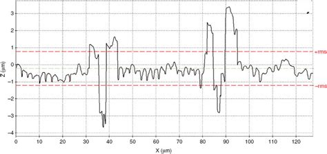 Confocal Reflection Scanning Microscopy Cross Section Profile Of The