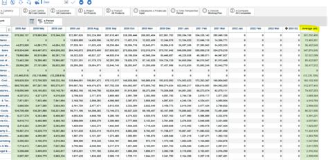 Aramar Tips Analysing Data In Ibm Planning Analytics For Excel Aramar