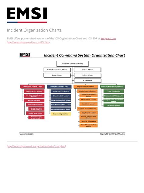 New Incident Organization Charts Emsi Pdf