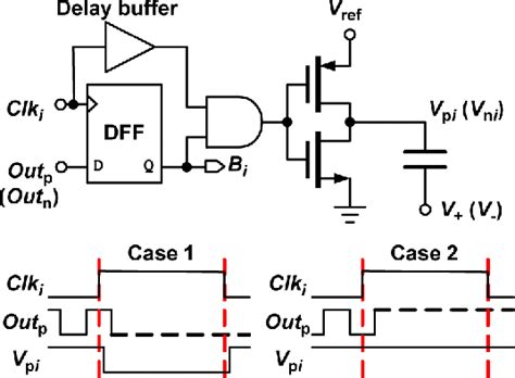 PDF A Bit MS S SAR ADC With A Monotonic Capacitor Switching Procedure Semantic Scholar