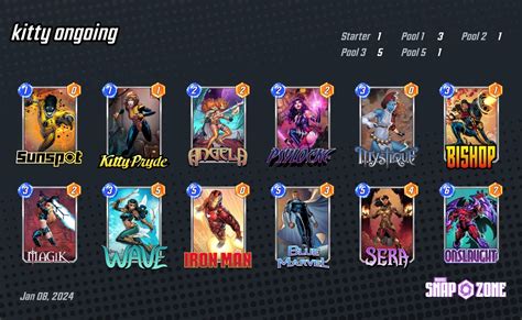 Kitty Ongoing Decks Marvel Snap Zone