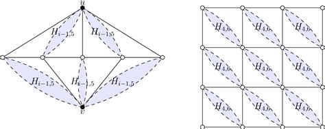 Figure 1 From Weak Diameter Coloring Of Graphs On Surfaces Semantic