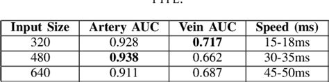 Table I From Optimizing Mobilenet Algorithms For Real Time Vessel Detection On Smartphones