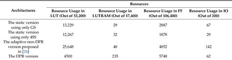 Table 1 From A Model Driven Platform For Dynamic Partially