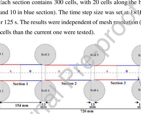 schematic representation of the geometry and calculation domain at