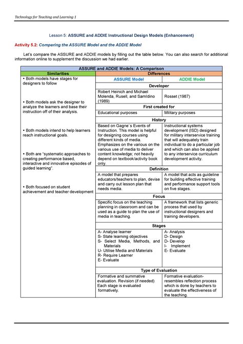 Assure Model