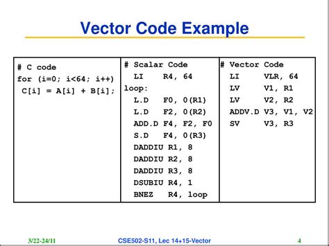 Ppt Cse 502 Graduate Computer Architecture Lec 14 15 Vector Computers Powerpoint