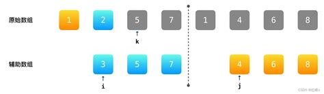 算法分析与设计——分治策略求逆序对（归并排序）分治法求逆序对 Csdn博客