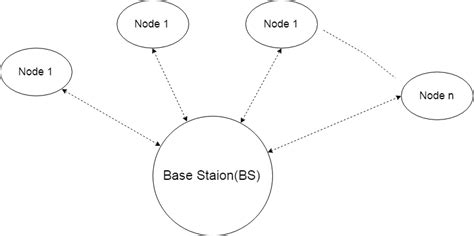 Nrf24l01 Many To One Comminication Problem Networking Protocols And Devices Arduino Forum