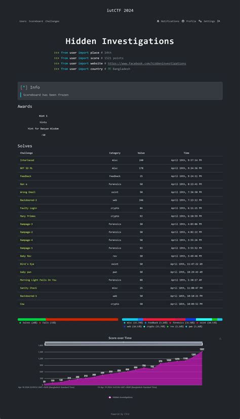 Hidden Investigations On Linkedin Ctf Cybersecurity Iutctf2024