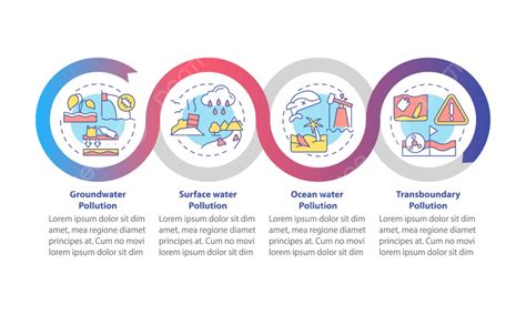 Water Pollution Categorization Loop Infographic Template Banner Template Download On Pngtree
