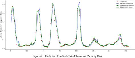 Figure 1 From A Situation Deduction Method For Rail Transit Network