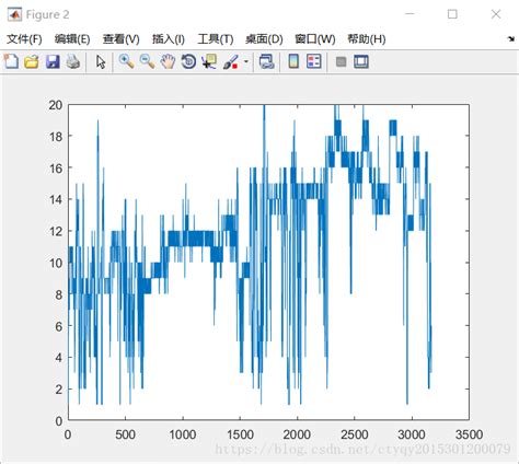 Kaggle 基于朴素贝叶斯分类器的语音性别识别朴素贝叶斯 语音分类 Csdn博客