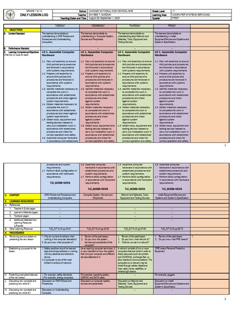 Dll Css Grade 11 1st Week Pdf Computer Hardware Learning