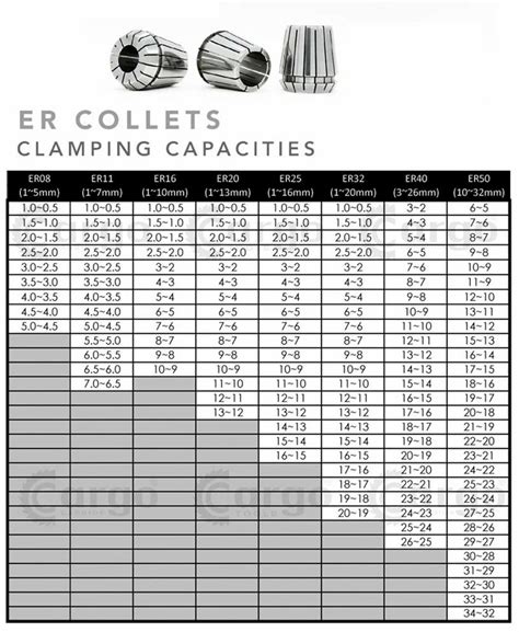 Er Collets For Industrial At Rs 200 Piece In Rajkot Id 2855118676062