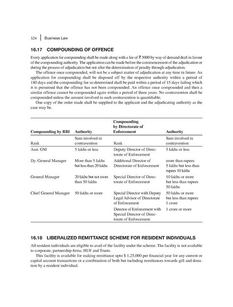 Zlib Business Law COMPOUNDING OF OFFENCE Every Application For Compounding Shall Be