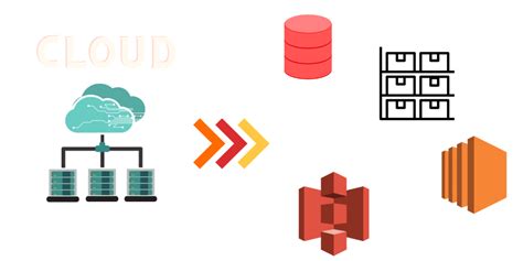 Entendendo Cloud Computing Simplificando Redes