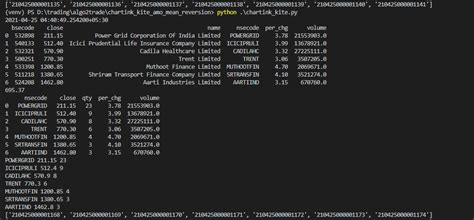 GitHub Bogadib Chartink Kite Amo Mean Reversion Python Algorithmic Trading Code For Using