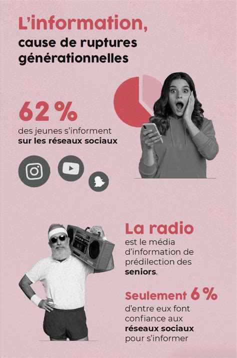 Comment Lutter Contre Les Fake News Et Adopter De Bonnes Pratiques