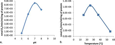 Figure 6 From Defining The Roles Of Polyphenol Oxidase In Dopamine And Esculetin Synthesis In