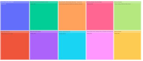 Github Angelfsepulveda Anime Data Plotting Ploting Anime Data By Rating