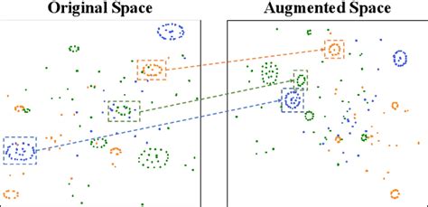 Figure 4 From Continual Few Shot Event Detection Via Hierarchical
