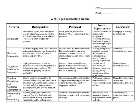 rubric web page name period