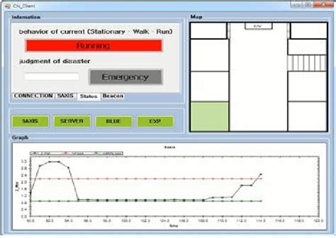 Result Of Behavior Analysisclient Running Download Scientific Diagram