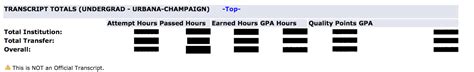 Gpa Calc R Uiuc