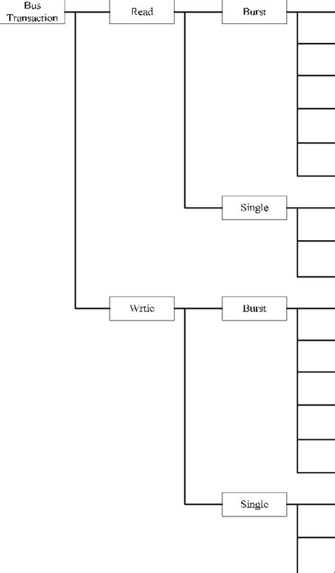 Event Tree And Combinations Download Scientific Diagram