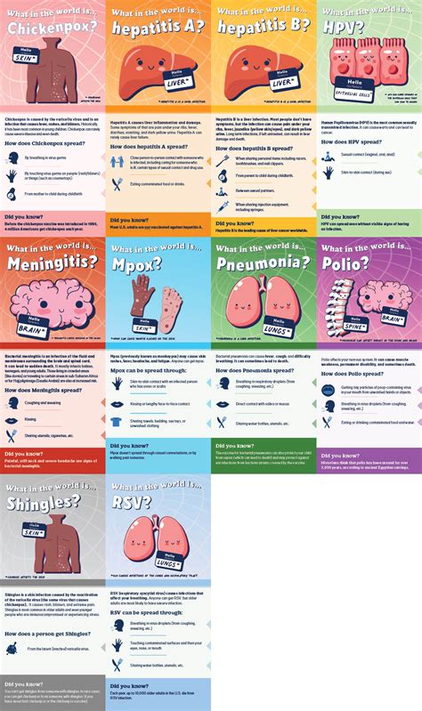 Philadelphia Immunization Program Handouts And Materials