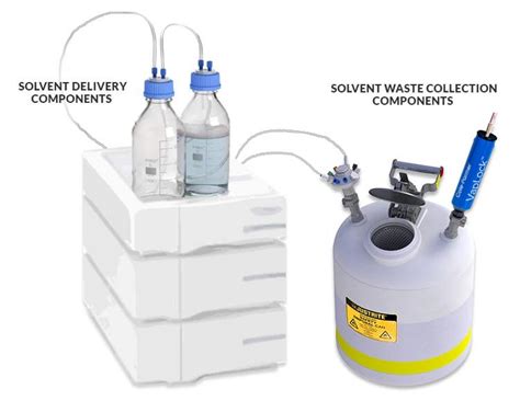 Vaplock Solvent Delivery System Products From Cole Parmer