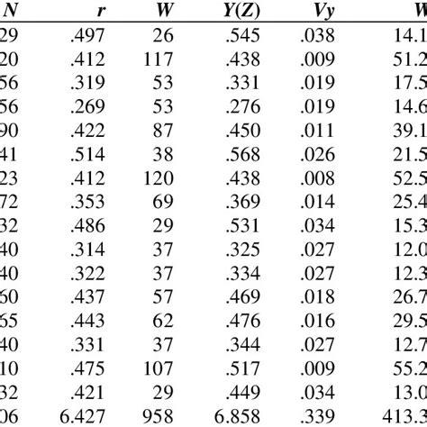 Effect Weight Calculation Results Download Scientific Diagram