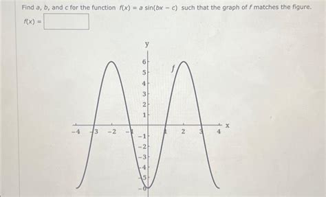 Solved Find A B And C For The Function F X A Sin Bx Chegg Com