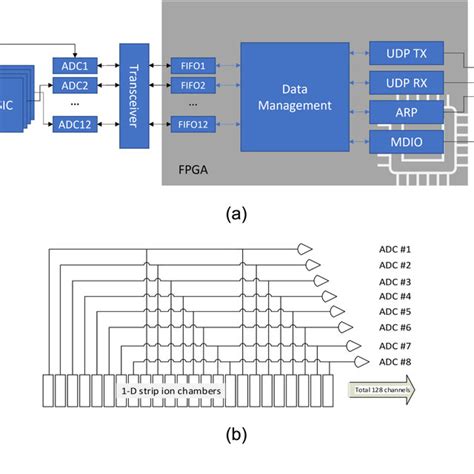 A Architecture Of Data Acquisition Daq System Of The Mlsic Device