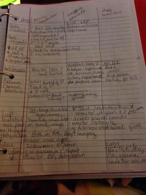 Perfusion Journal Notebook Sheet Music Nurse