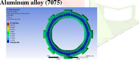Figure 2 From Design And Structural Assessment Of Single Clutch Plate