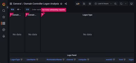 Grafana 儀錶板查詢 Loki 顯示 Too Many Outstanding Requests By Ivan Cheng Medium