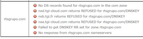 Would It Be Possible To Disable Dnssec For A Domain · Issue 2472