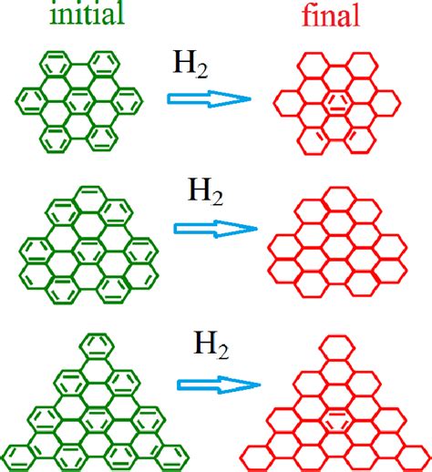 Figure 1 From Dft Modeling Of The Covalent Functionalization Of