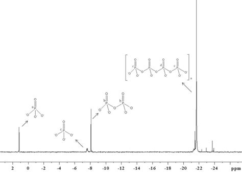 Figure 1 From Ph Influences Hydrolysis Of Sodium Polyphosphate In Dairy