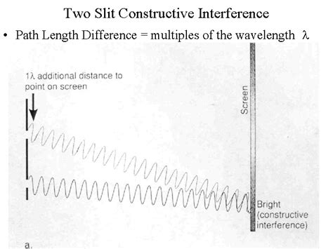 Physics Waves Lecture Notes Download Pdf Document Waves